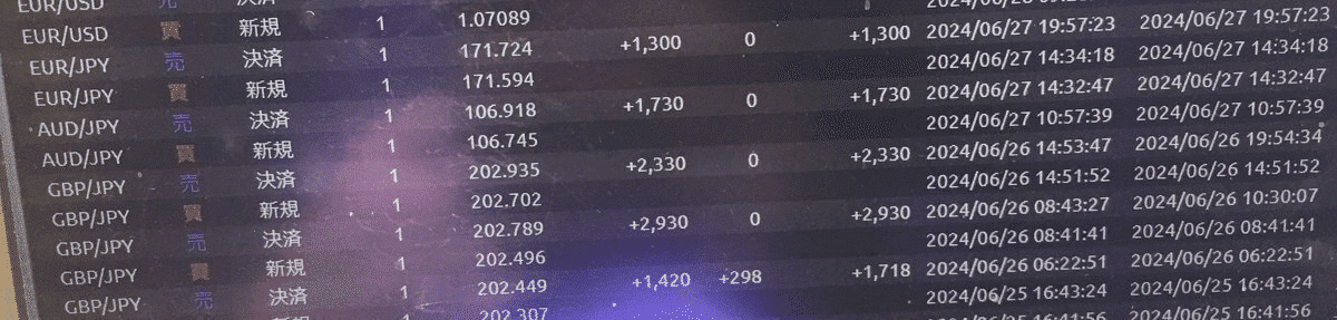 4時間足だけで勝てるデイトレード手法｜atu＠FX