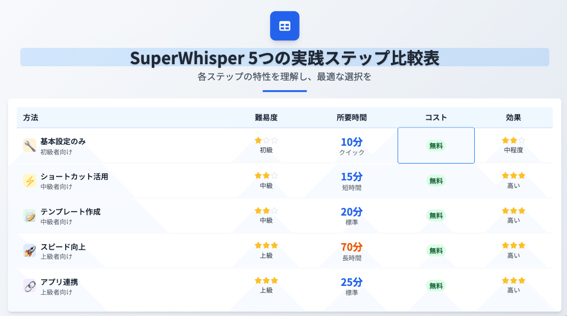 SuperWhisper完全活用ガイド：今すぐ成果を出す5つの実践｜AIと共に生きる