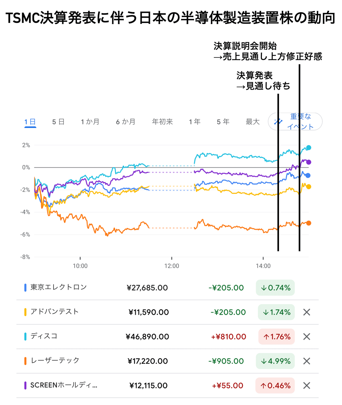 【決算】あまりに強いTSMC、25年Q2実績＆先行きの注目ポイント解説｜池田伸太郎