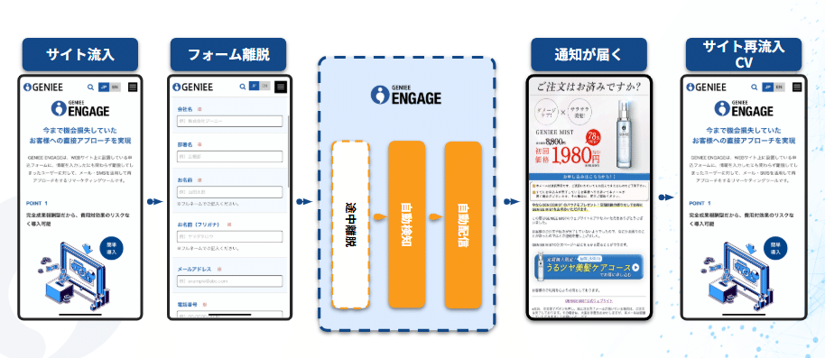 ジーニーのマーケティングSaaS事業を徹底解剖～成長の裏側と競争優位の秘密～｜株式会社ジーニーIR（6562）