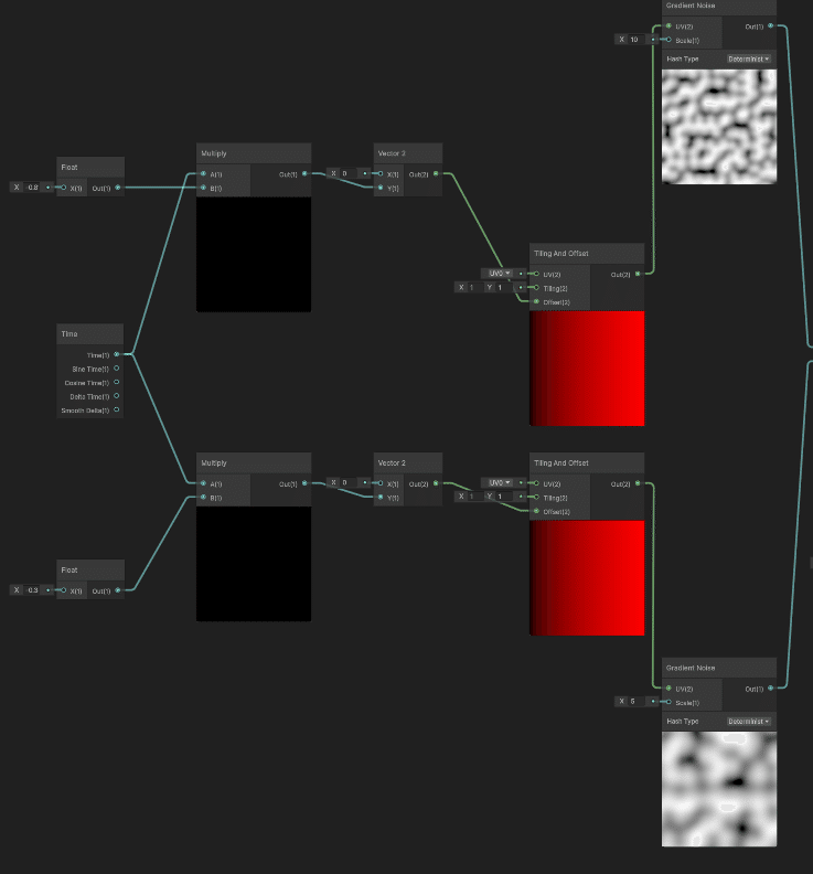 Unity Shader Graphで“炎エフェクト”を作る完全ステップ｜HLSLへの橋渡し｜T.K.