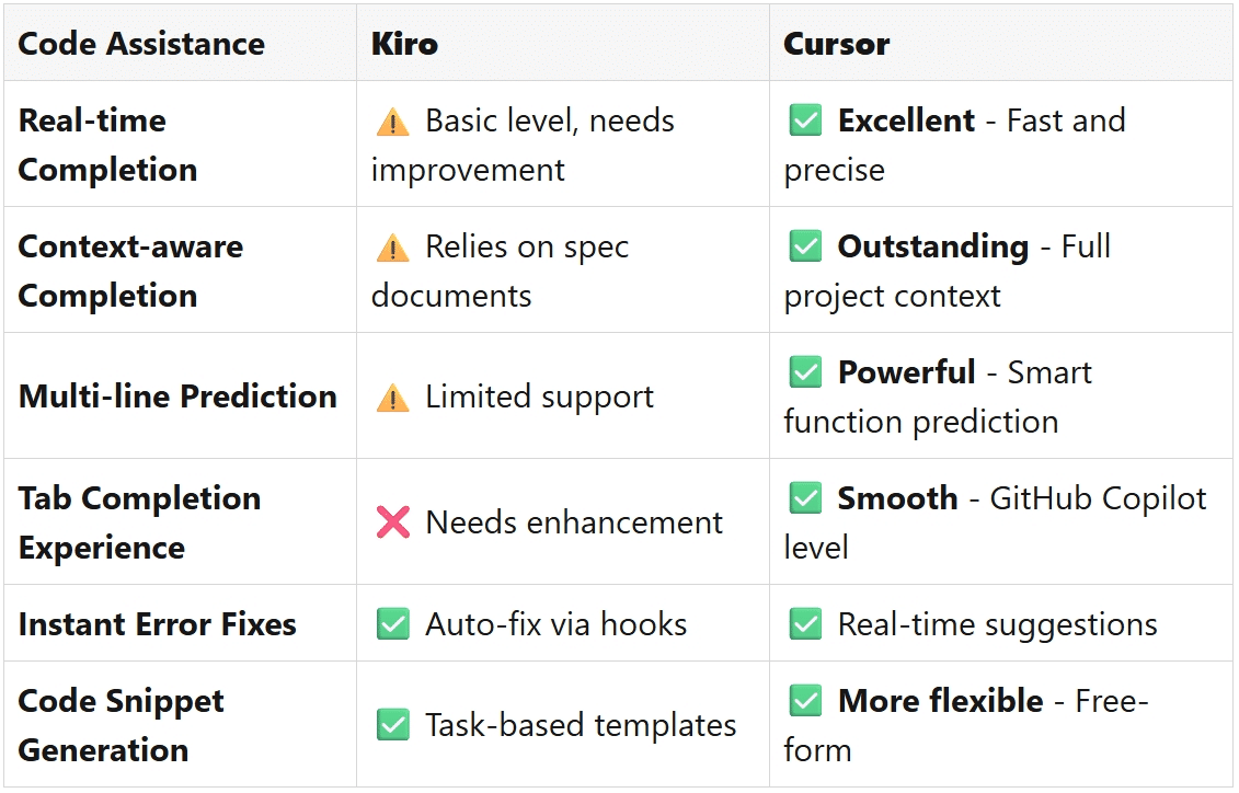 Kiro vs Cursor: 究极のAI IDE比较ガイド｜青梧