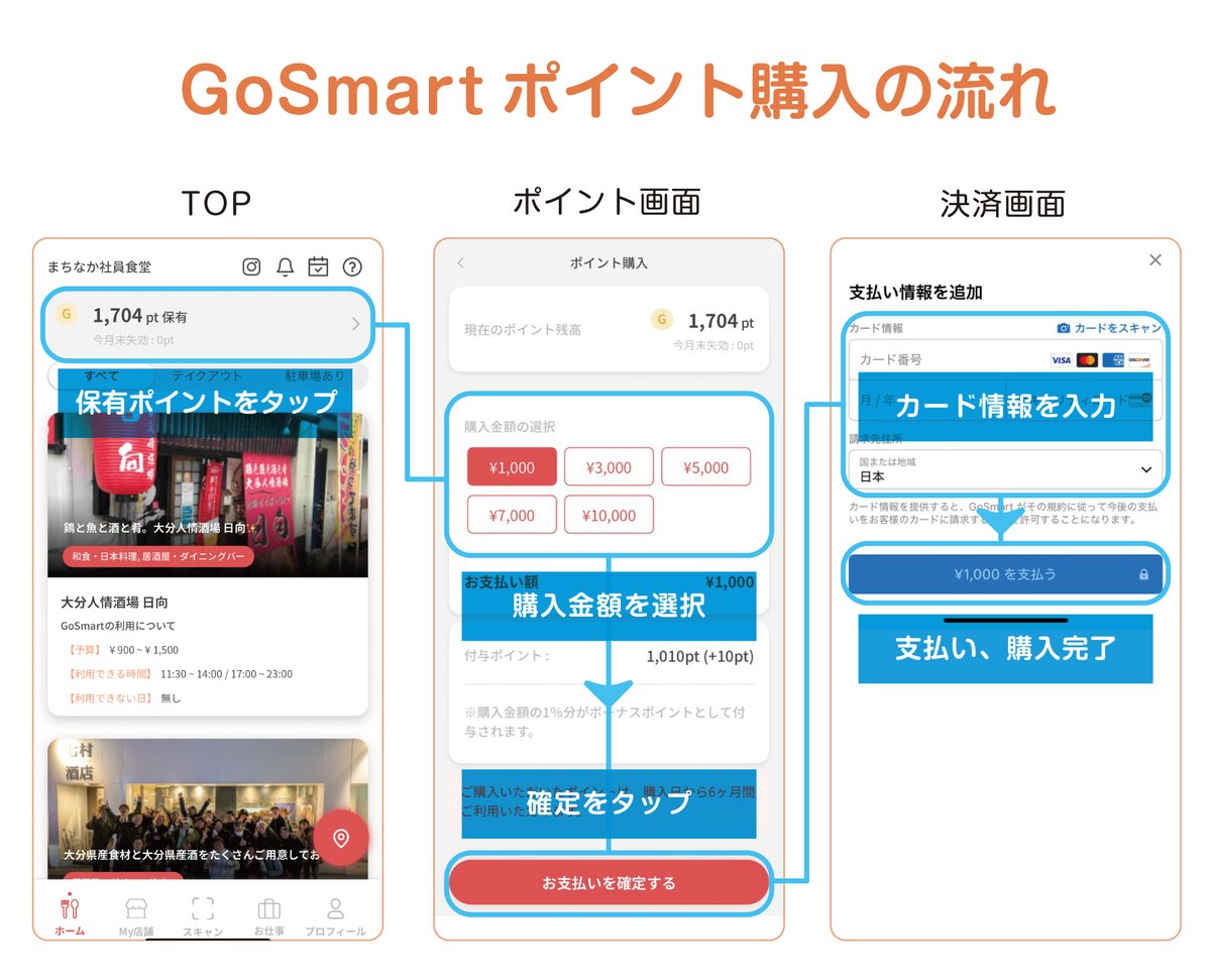「まちなか社員食堂 GoSmart」 2025年6月のレポート｜まちなか社員食堂 GoSmart