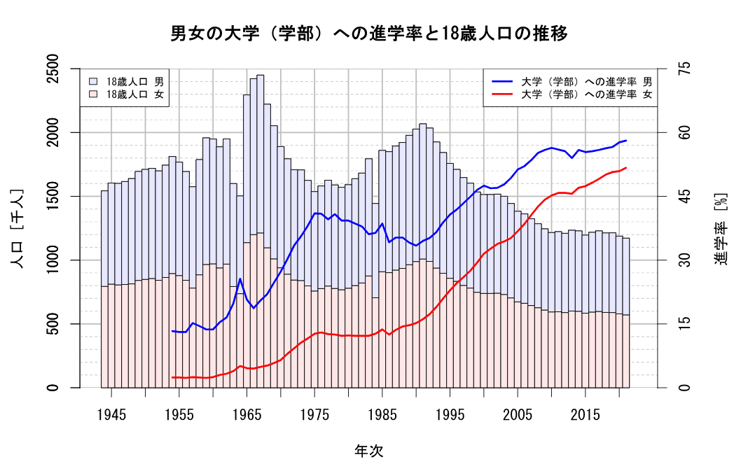 【少子化】世代としての責任論｜Mitaka Dai
