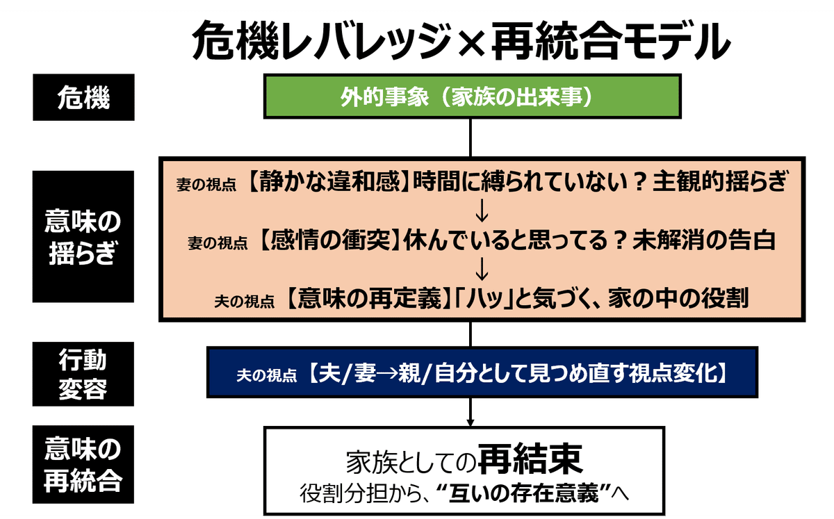 家庭の役割が“見えない空白”になるとき──共働きの危機と意味の再結束｜SaTo Visionary｜迷いを力に、未来へ進む伴走者