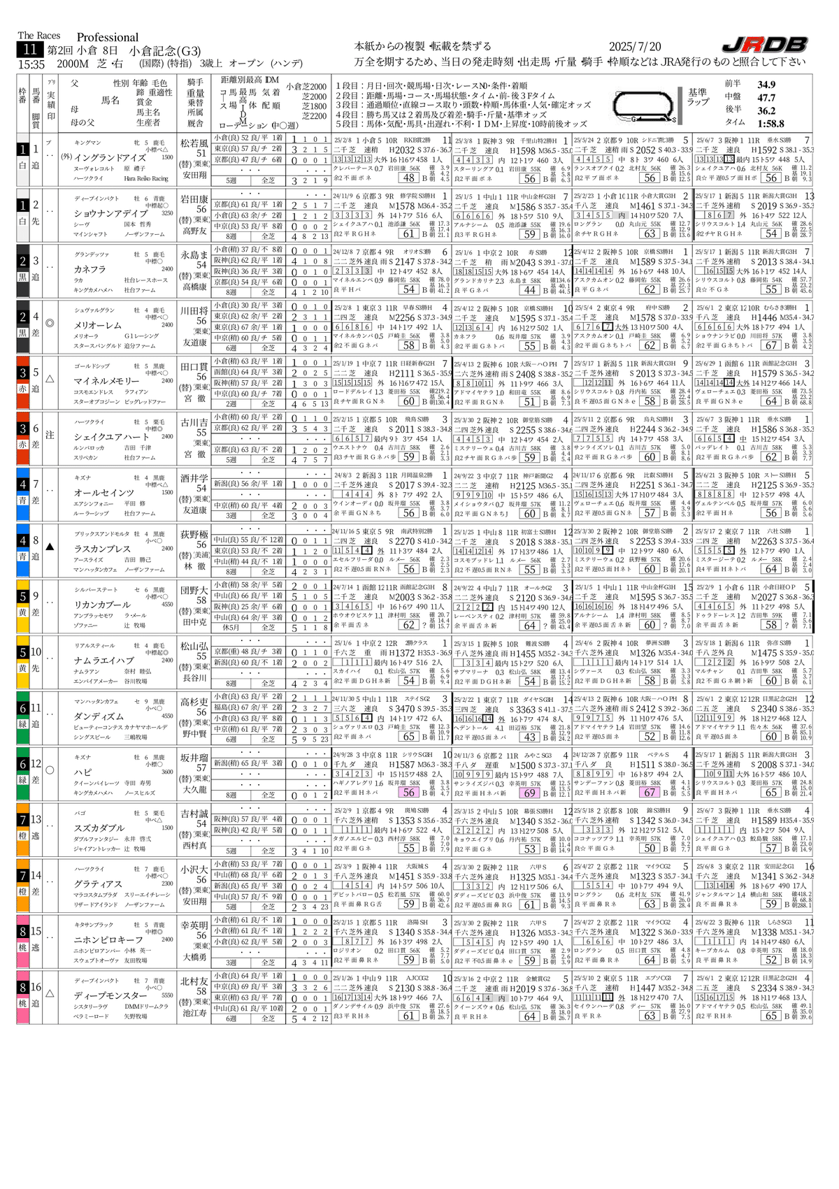 7/19(土)分＆函館2歳S&小倉記念の早刷り枠確定新聞をご覧いただけます｜JRDB 競馬アラカルト