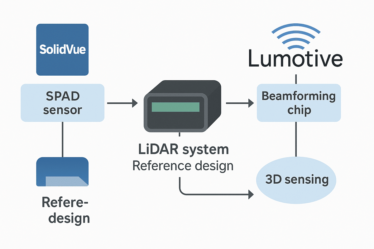 🟦LumotiveとSolidVueが戦略提携、次世代LiDARを高精度・小型化へ前進｜あさって 電子立国日本の半導体