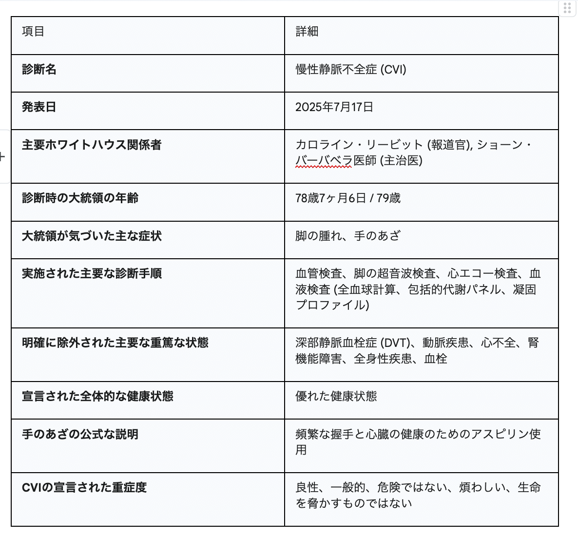 慢性静脈不全症（CVI）について勉強しよう:CEAP分類,VCSS（Venous Clinical Severity Score）｜Makisey