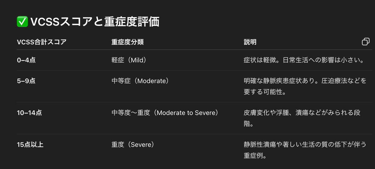 慢性静脈不全症（CVI）について勉強しよう:CEAP分類,VCSS（Venous Clinical Severity Score）｜Makisey