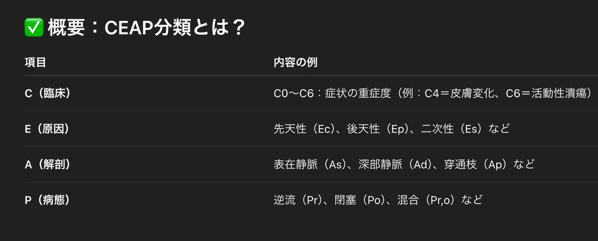 慢性静脈不全症（CVI）について勉強しよう:CEAP分類,VCSS（Venous Clinical Severity Score）｜Makisey