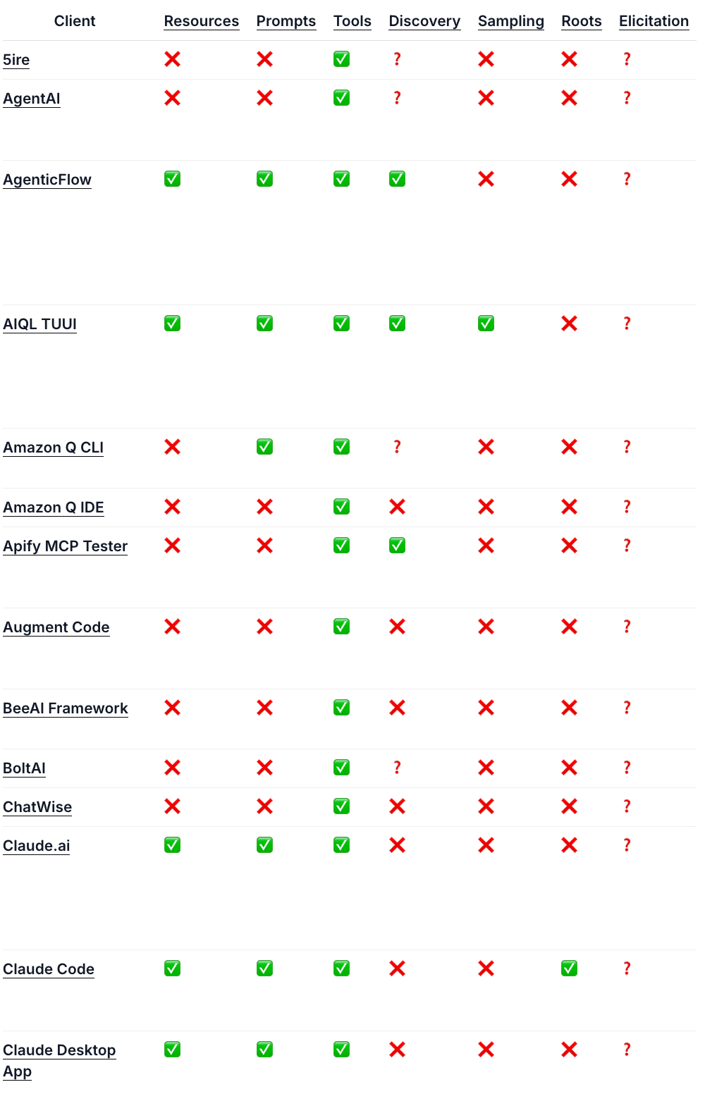 MCP の Examples (2) - Example Client｜npaka