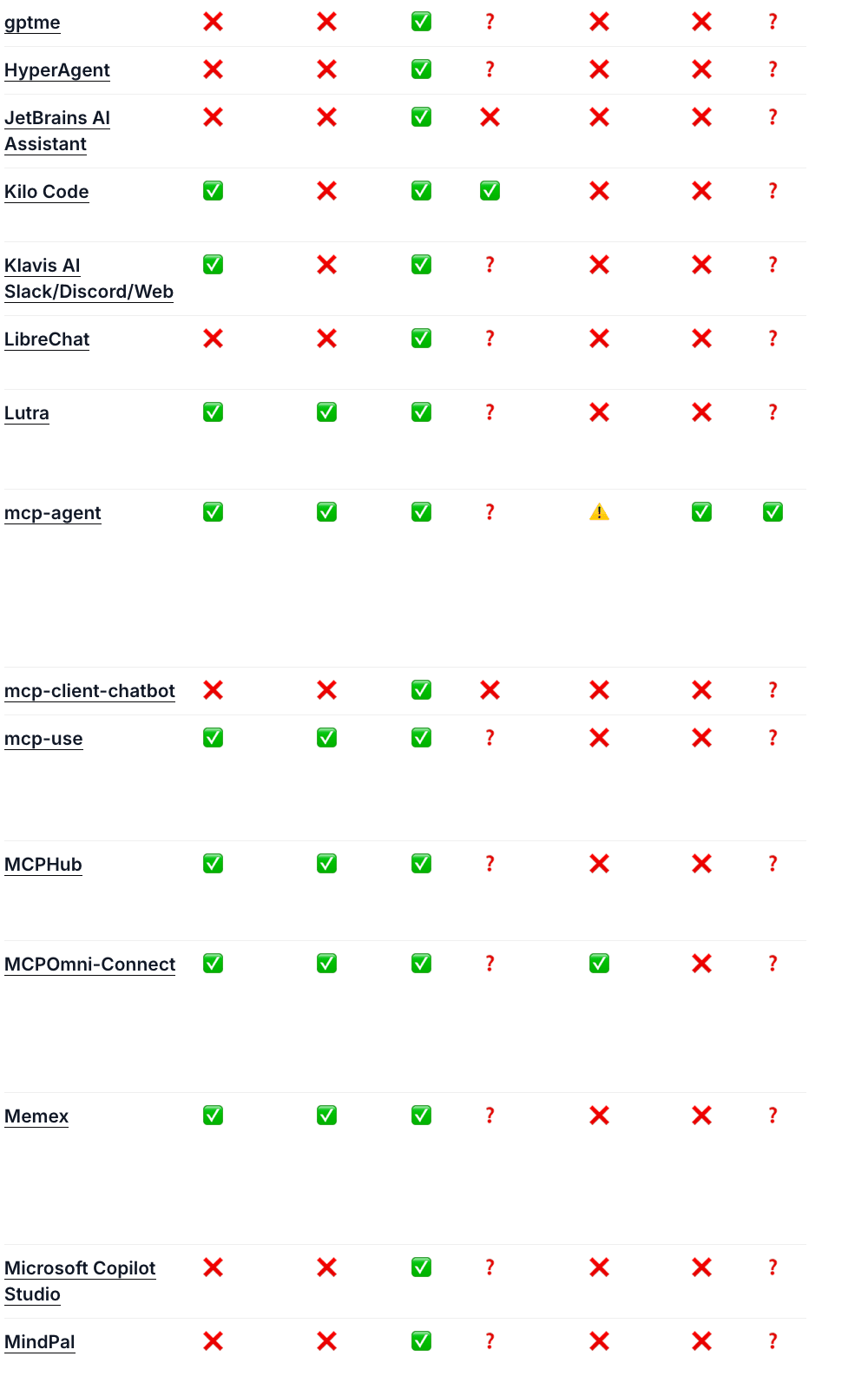 MCP の Examples (2) - Example Client｜npaka