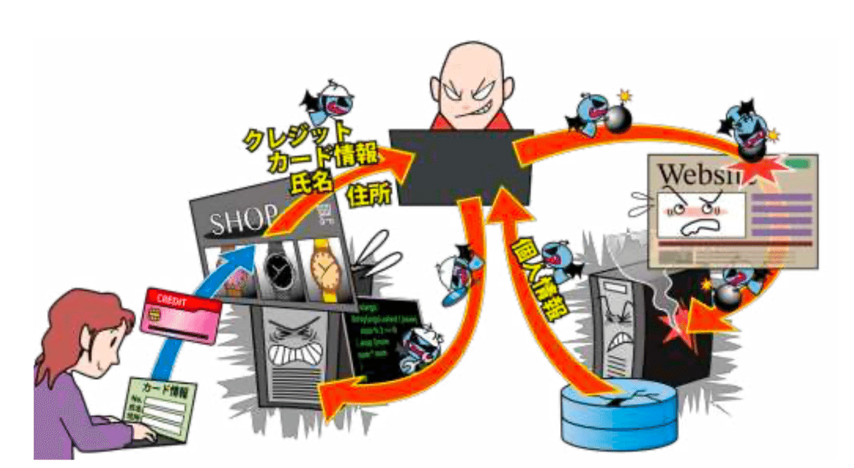 [IPA]情報セキュリティ10大脅威2025【個人編】｜Tom.Msn