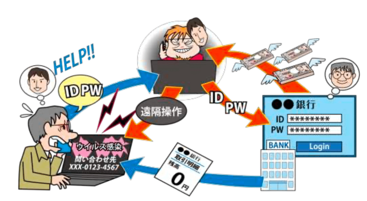 [IPA]情報セキュリティ10大脅威2025【個人編】｜Tom.Msn