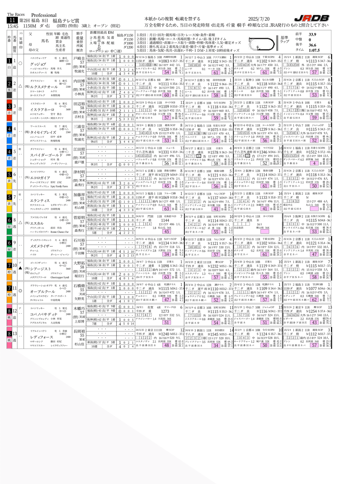 7/20(日)分の早刷り枠確定新聞をご覧いただけます｜JRDB 競馬アラカルト