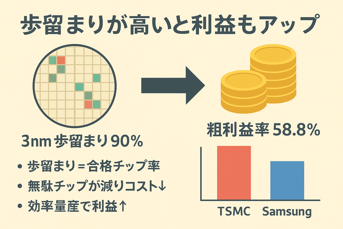TSMC、AI需要が牽引し純利益60%増で過去最高益。世界を席巻する理由をわかりやすく解説【FY25 2Q 決算分析】【TSMC】｜イルカブ@生成AIでIR情報をわかりやすく解説
