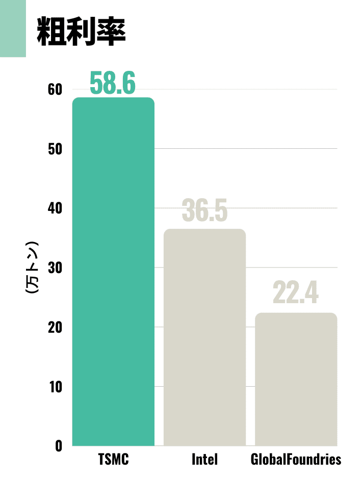 TSMC、AI需要が牽引し純利益60%増で過去最高益。世界を席巻する理由をわかりやすく解説【FY25 2Q 決算分析】【TSMC】｜イルカブ@生成AIでIR情報をわかりやすく解説
