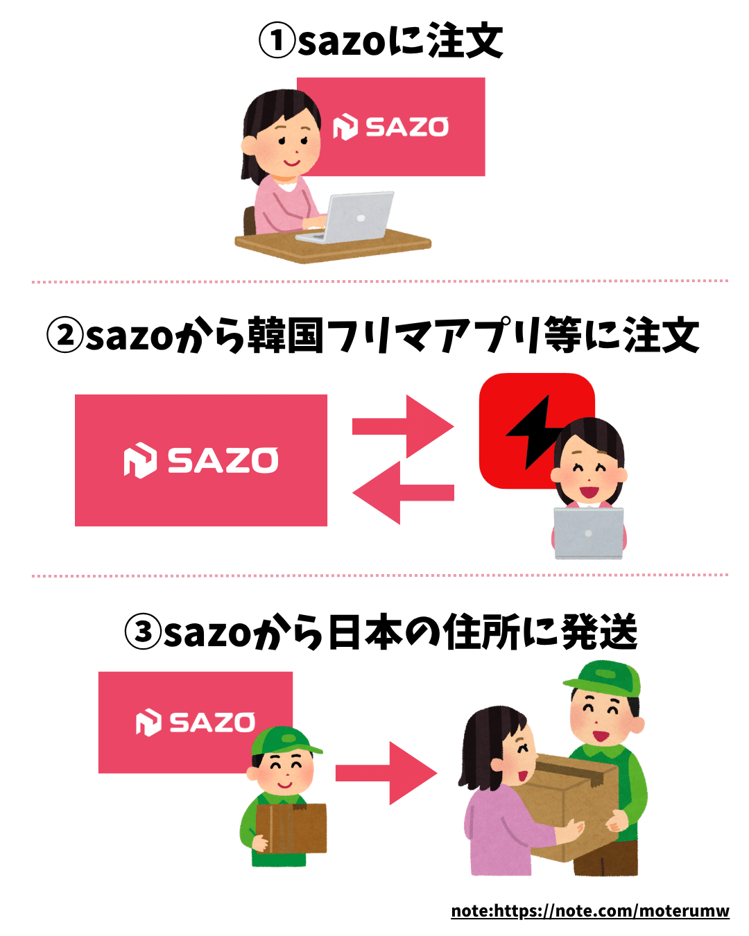 SAZOの口コミ・評判まとめ！10回以上使っている筆者が疑問も解決します！｜すにゃ