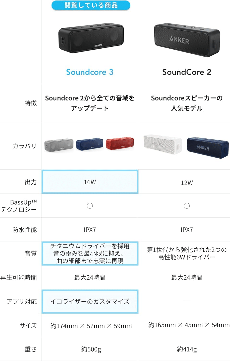 Anker Soundcore 3 Bluetooth スピーカー ブラック｜GetGadgetGot
