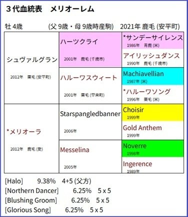 【2025 小倉記念（G3）】～予想篇｜Haya