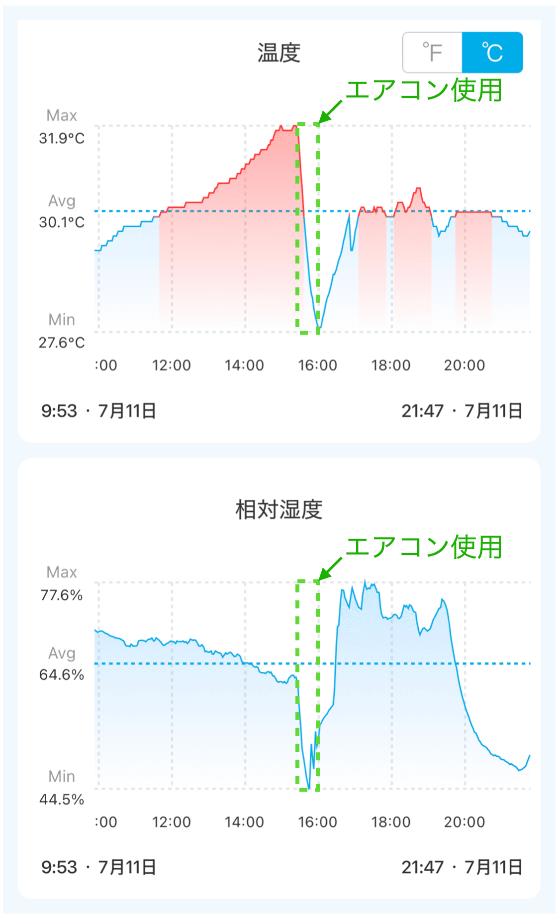 10年ぶりに自室でエアコンを使う｜tr-kiyo