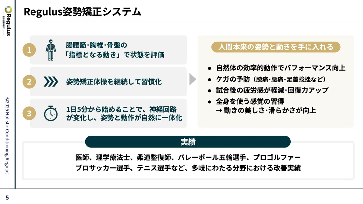 【股関節重心×腸腰筋がスポーツパフォーマンスを決める理由】医師やプロ選手も実践！姿勢矯正が導く動作改善とは｜姿勢矯正トレーナーRegulus🇯🇵