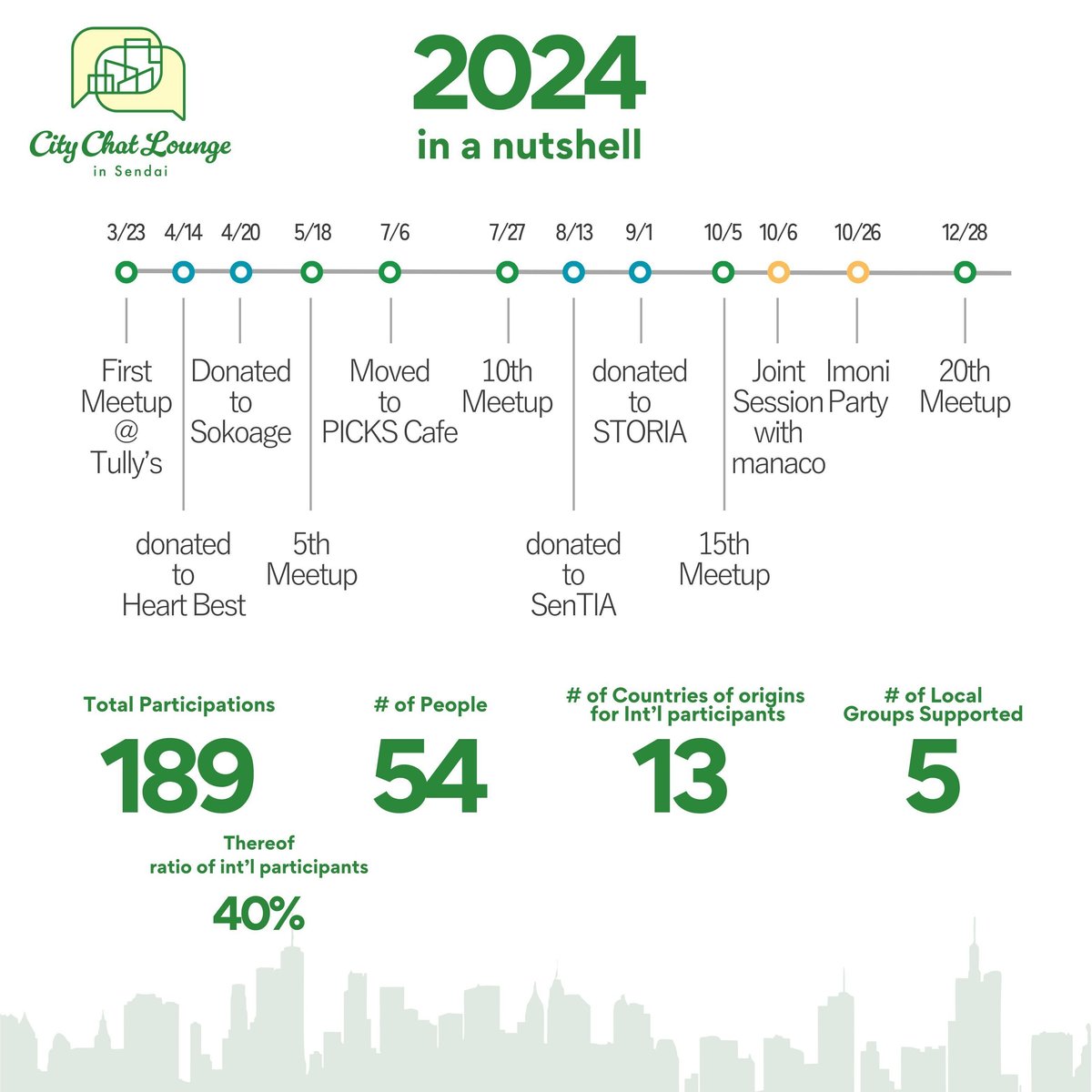 自己紹介 | 仙台英会話サークル運営・仙台/東北情報を英語で発信｜Sendai Crossing