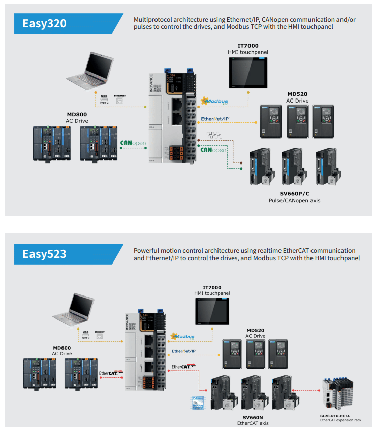 INOVANCE PLC Easyシリーズ＆専用エディタAutoShop調査｜kzr