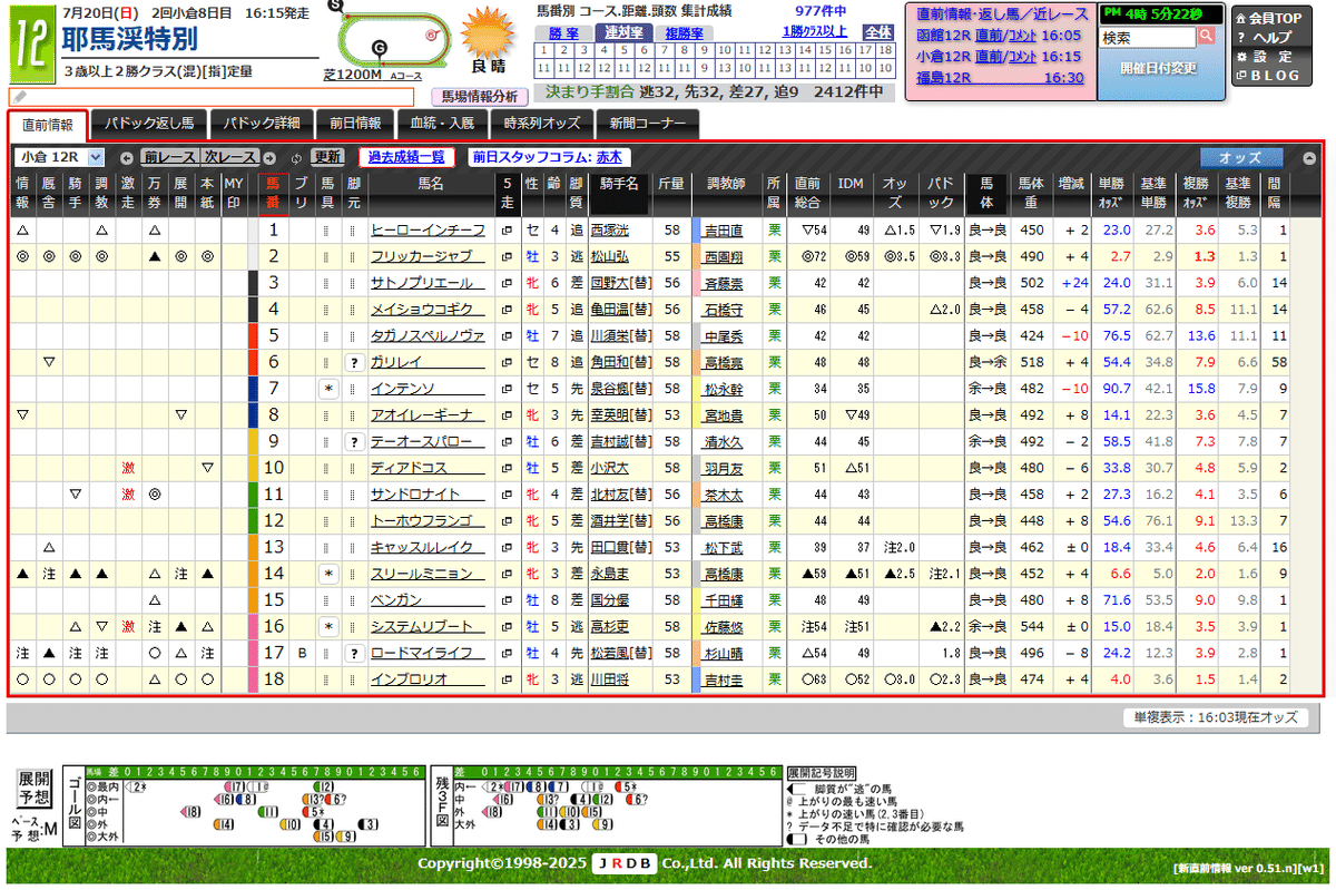 7/20(日) 小倉12R 直前情報｜JRDB 競馬アラカルト