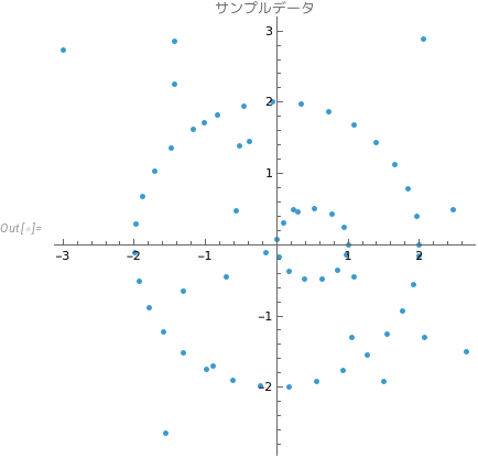 生成AI + Mathematica: 知的探求の新たな地平☑｜まげ店長