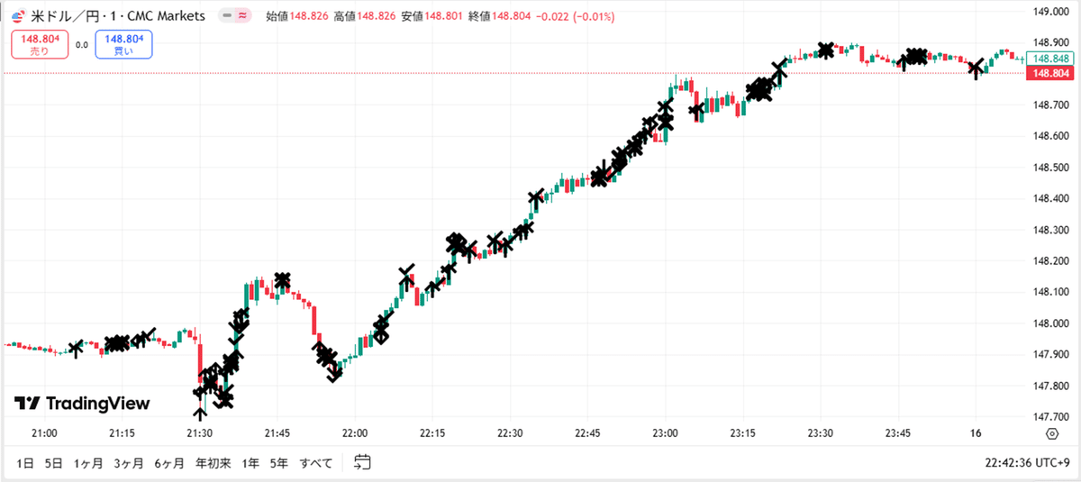 20250715 +3695｜KJ FX