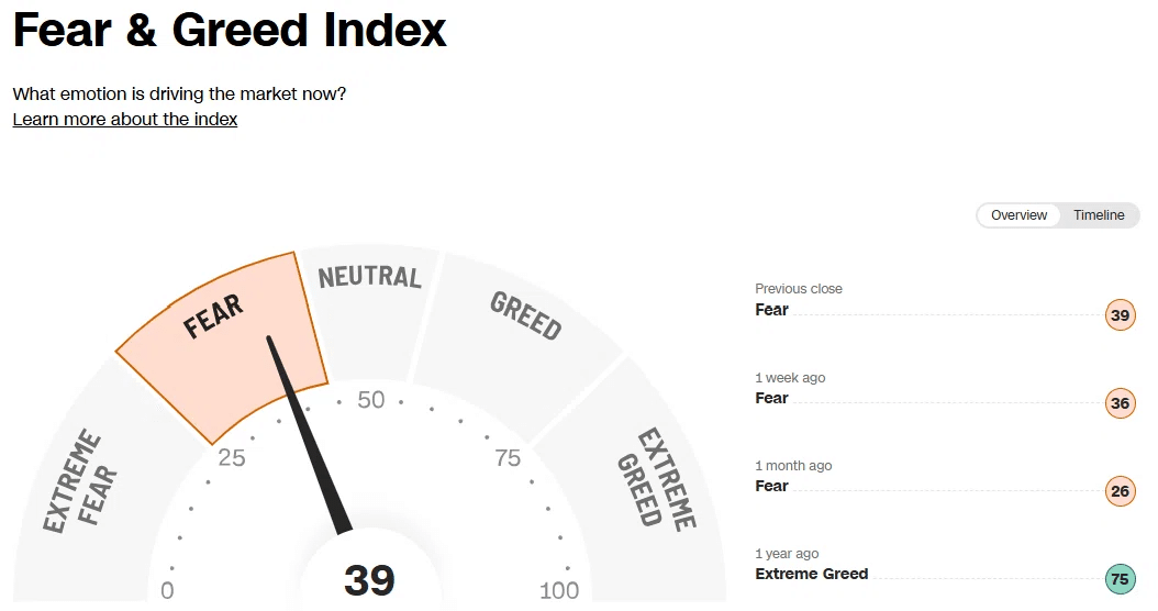 投資家の心理を読む！VIX、AAII、Fear and Greed Indexで市場の温度感を知る｜クオンズー