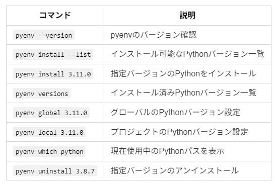 [Python] Windows版pyenvとvenvを使って仮想環境を構築する方法｜こはた