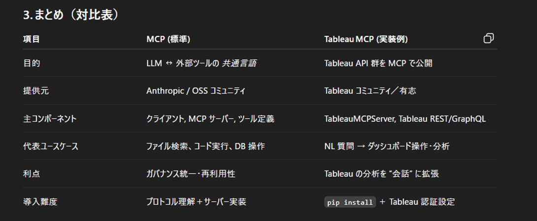 Tableau MCP をためす、というブログを読んで真似した｜O(金融機関役員、会計士)