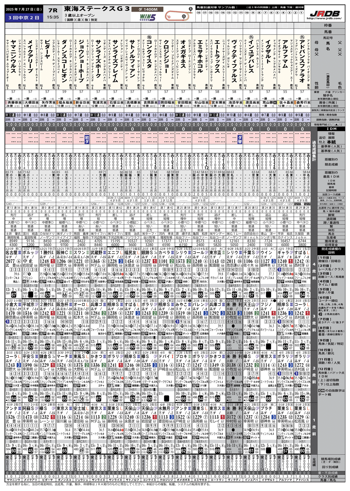新ウェブレーシングペーパー(特別登録版)【7月26日～7月27日】｜JRDB 競馬アラカルト