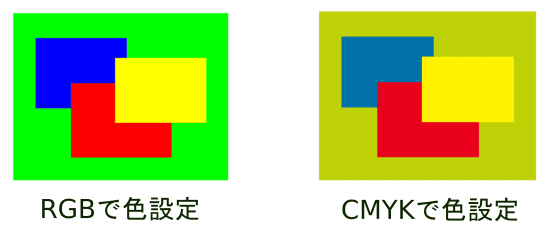 【CMYK】InkscapeでCMYKモデルを使って描いてPDFとJPEGで保存してみた｜えず（Inkscape覚え書き）