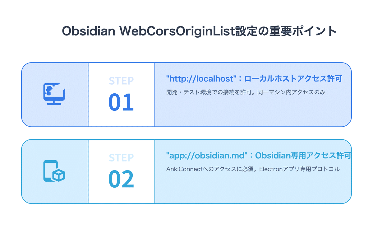 Obsidian × Ankiで効率爆上げ！初心者でも安心Flashcards完全導入ガイド ｜栗のき