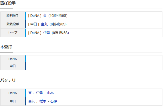 7月21日(月)中日vsDeNA戦の感想(バンテリンドーム)＆前半戦の総括｜フェイトマン(中日ファン)