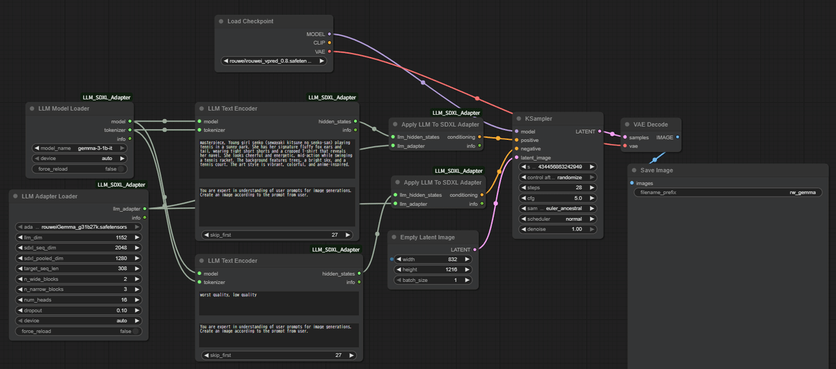 RouWei-Gemmaという興味深い試み＠ComfyUI｜shiba*2