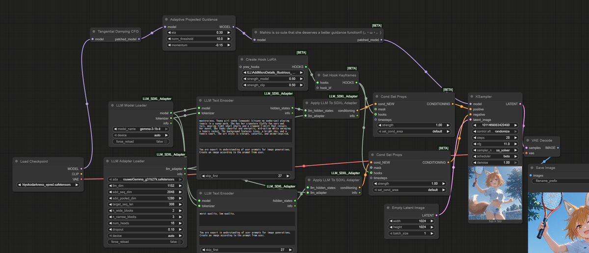 RouWei-Gemmaという興味深い試み＠ComfyUI｜shiba*2