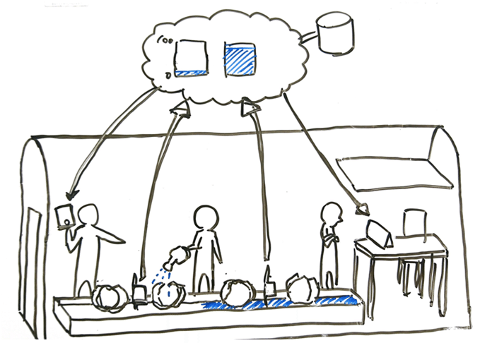 ビニールハウス農園「柏ファーム」でIoTをやってみたPart1 ～取り組みの概要～｜三菱総研DCS 公式note