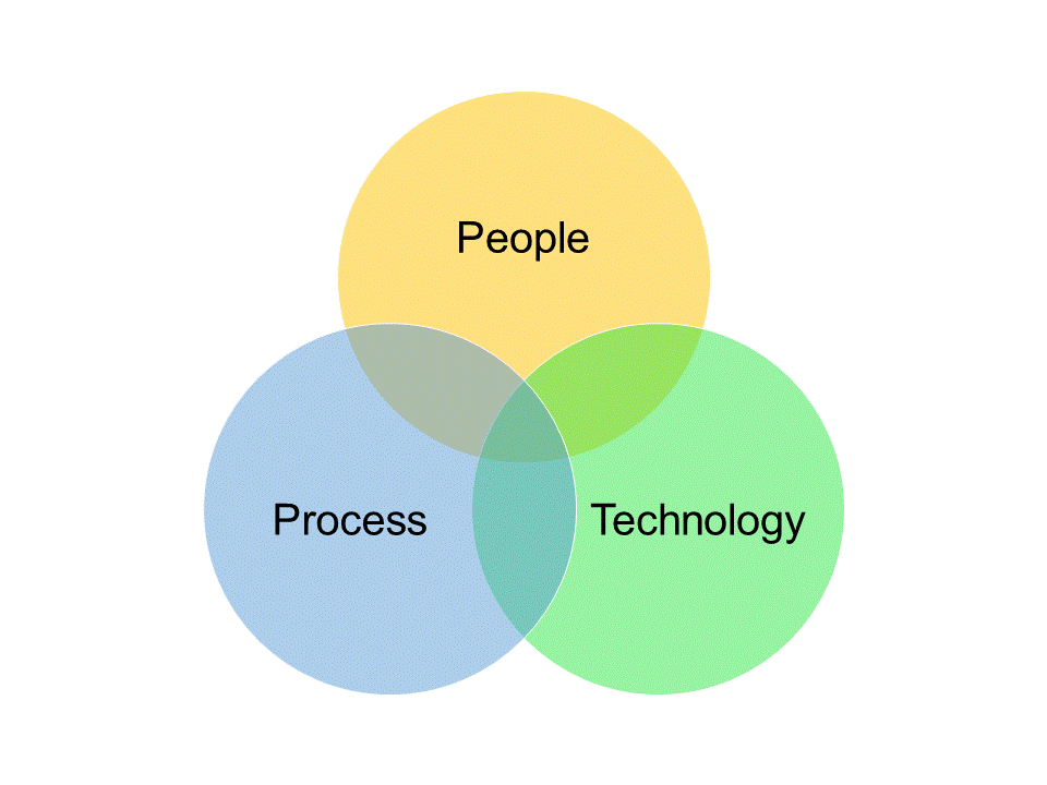 KCSはじめました ～企画担当の声～｜三菱総研DCS 公式note