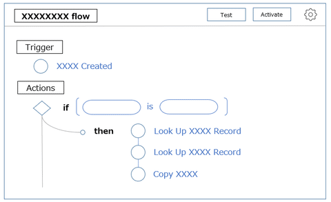 KCSはじめました ～システム担当の声～｜三菱総研DCS 公式note