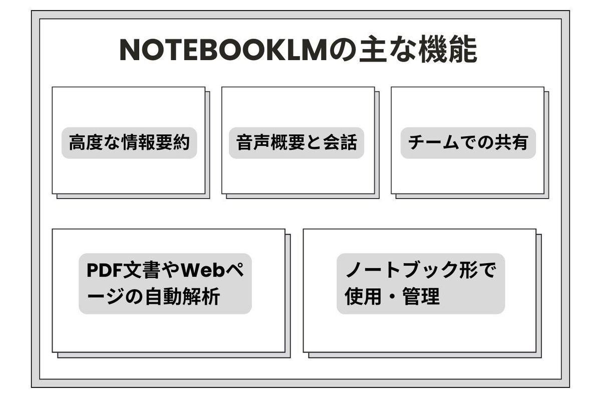 NotebookLM完全ガイド：これさえ読めば完璧にマスターできる使い方・他のAIとの違い・生産性向上の実践術｜UmiAI