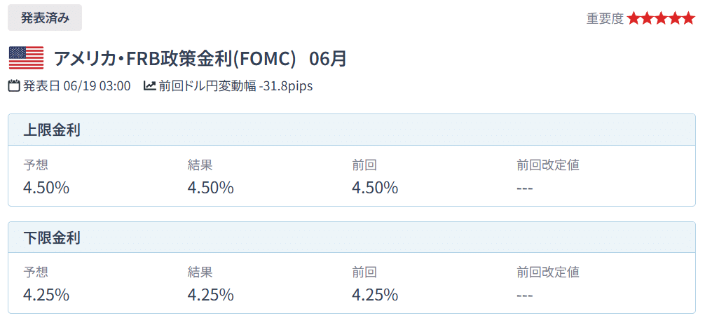 FOMC 25年7月30日🍓過去データ｜NEO