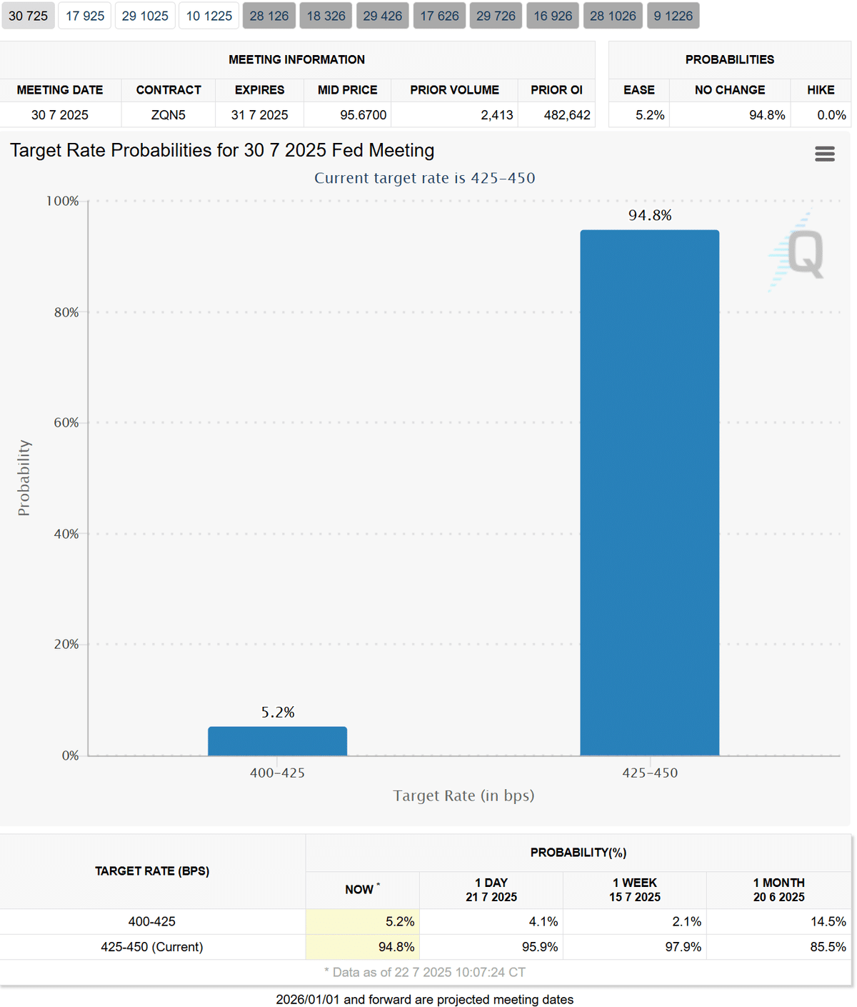 FOMC 25年7月30日🍓過去データ｜NEO