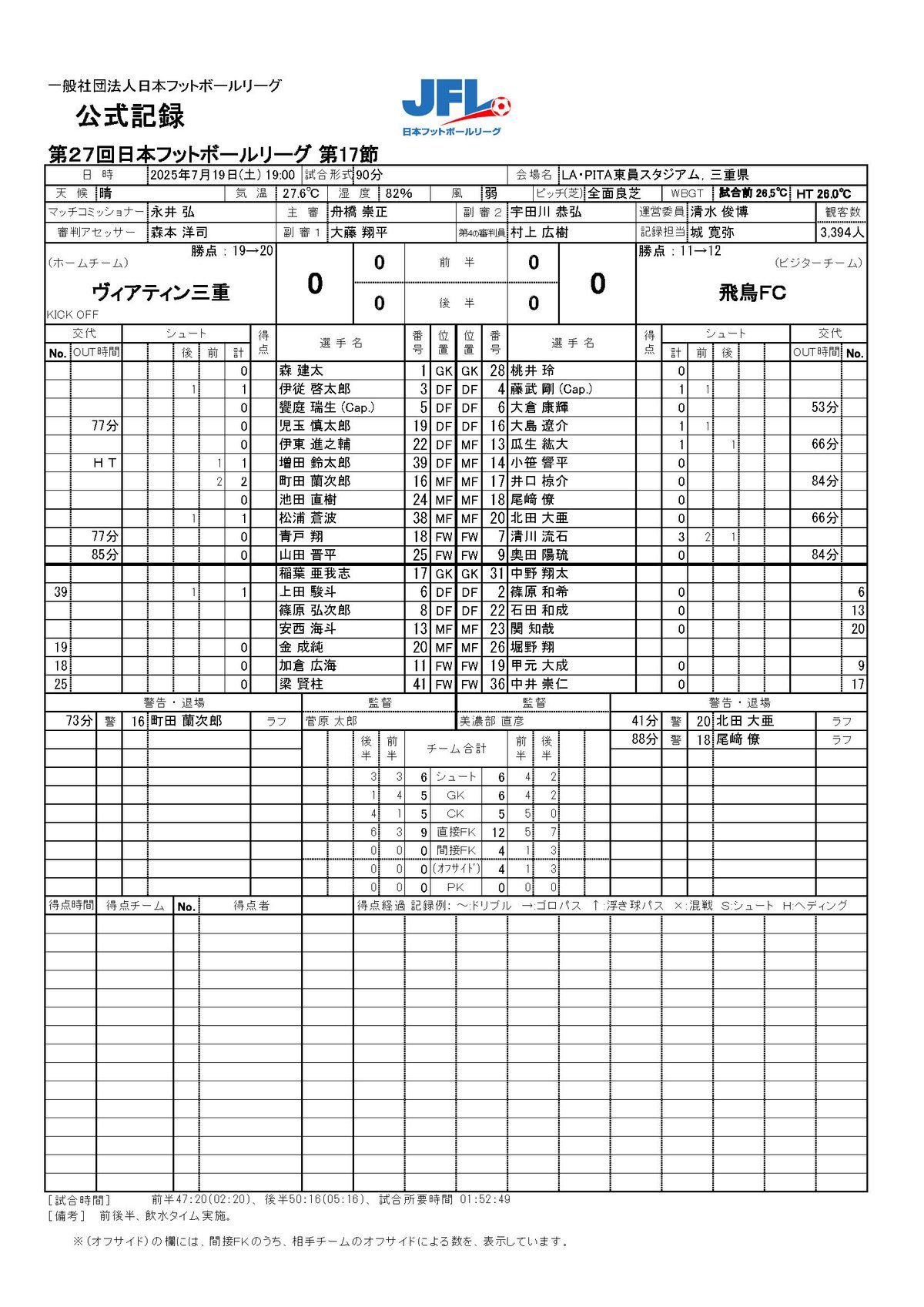 2025 JFL第17節 飛鳥FC戦マッチレポート｜ヴィアティン三重・サッカー公式