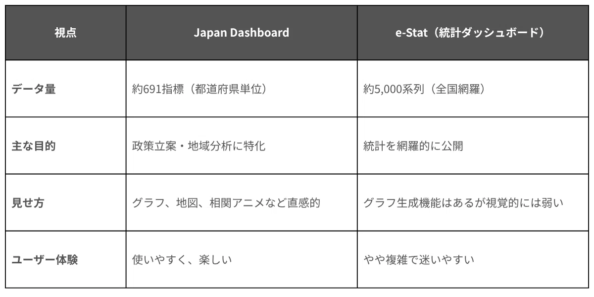 🧭 日本の姿を「見える化」する羅針盤：Japan Dashboard｜有馬典寿＜arima-planning＞