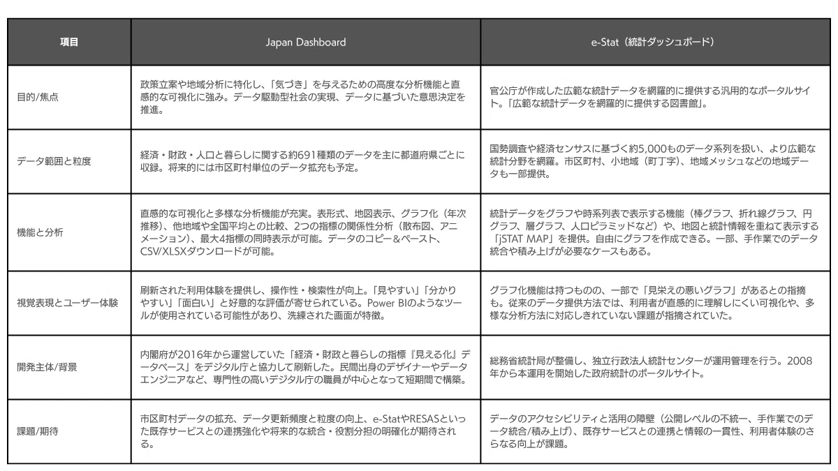 🧭 日本の姿を「見える化」する羅針盤：Japan Dashboard｜有馬典寿＜arima-planning＞