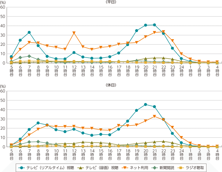 noteは「朝・昼・夜」いつ出す？読まれる時間帯ランキングTOP3｜Evan | 元証券マン | フォロバ100🎈